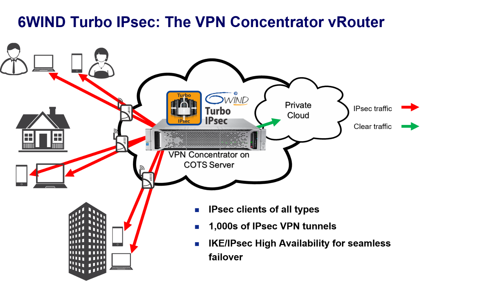 This Blog Post Approved by Intel®: Introducing a New VPN Concentrator ...
