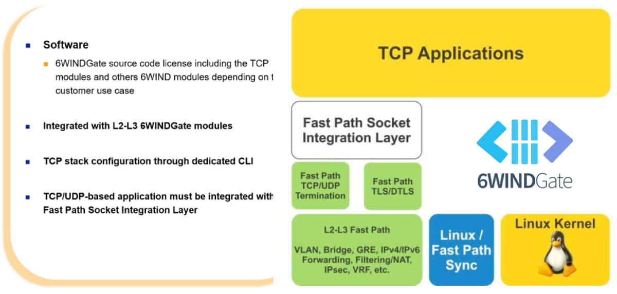 6WIND TCP Networking Stack Architecture: DPDK Based for Performance - 6WIND