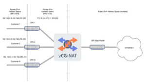 IPv4 Address Exhaustion, a case for CGNAT? - 6WIND