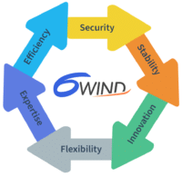 Next-Gen Foundation | 5G Networks | IoT Networking | SD-WAN