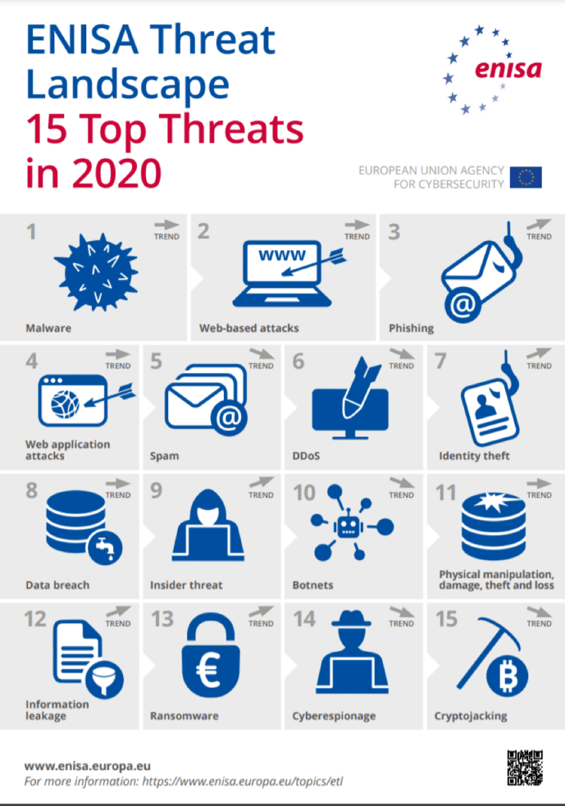 On The Starting Blocks of The New Network – Reach for the Cloud - 6WIND