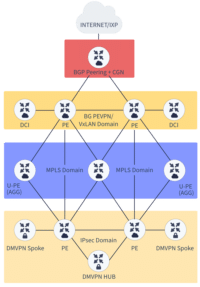 How white box networking is changing the way we build networks - 6WIND