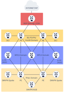 How white box networking is changing the way we build networks - 6WIND