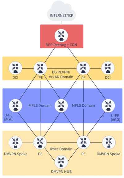 How white box networking is changing the way we build networks - 6WIND