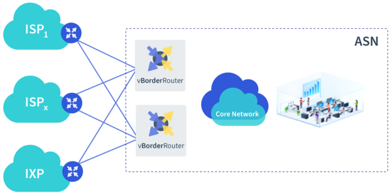 How white box networking is changing the way we build networks - 6WIND