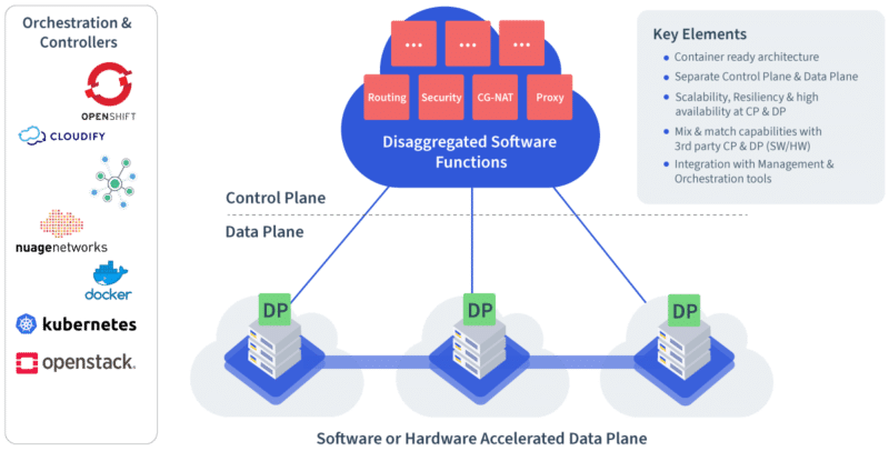 Cloud Native Foundation | 5G Networks | IoT Networking | SD-WAN