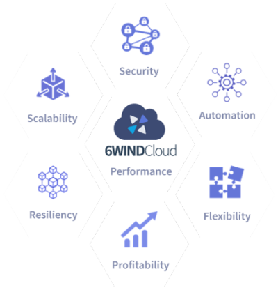 Cloud Native Foundation | 5G Networks | IoT Networking | SD-WAN