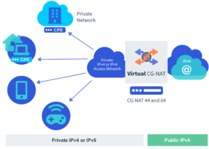 6WIND Partner Eco-system