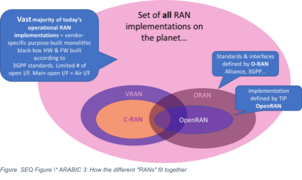 RAN, ORAN, VRAN and OpenRAN – What is this ALL About? - 6WIND