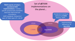 RAN, ORAN, VRAN and OpenRAN – What is this ALL About?