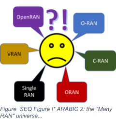 RAN, ORAN, VRAN and OpenRAN – What is this ALL About? - 6WIND