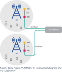 RAN, ORAN, VRAN and OpenRAN – What is this ALL About? - 6WIND