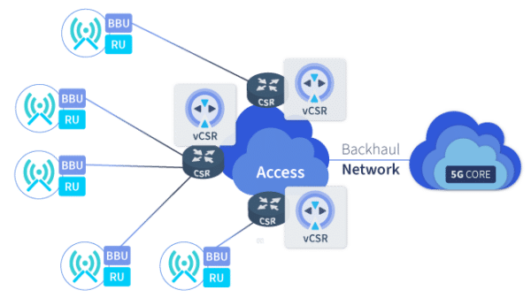 Virtual Cell Site Router | VPN Gateway | Virtual Routers