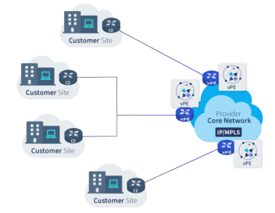 Virtual Provider Edge Router | IP MPLS Network Edge Service for CSP