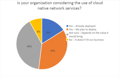 6WIND - Virtualization in a Telco Network - 6WIND VSR