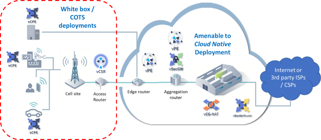 6WIND - Virtualization in a Telco Network - 6WIND VSR