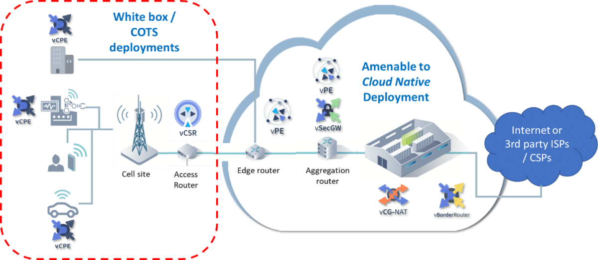 6WIND - Virtualization in a Telco Network - 6WIND VSR
