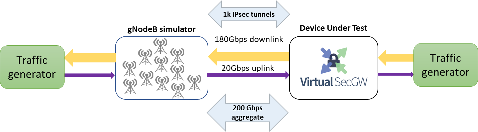 6WIND sets the standard for 5G virtual security gateways
