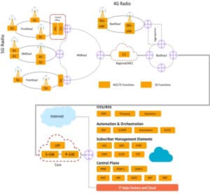 6WIND - Virtualization in a Telco Network - 6WIND VSR