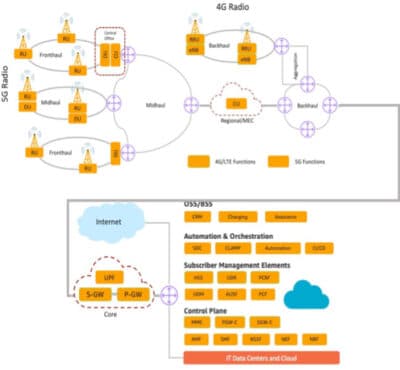 6WIND - Virtualization in a Telco Network - 6WIND VSR
