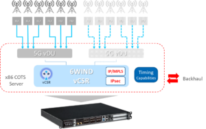 6WIND Virtual Cell Site Router Performance with Intel