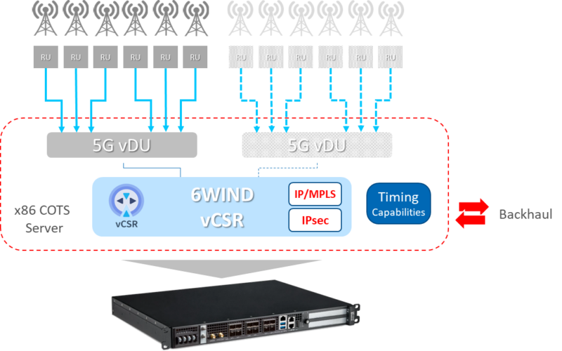 6WIND Virtual Cell Site Router Performance with Intel