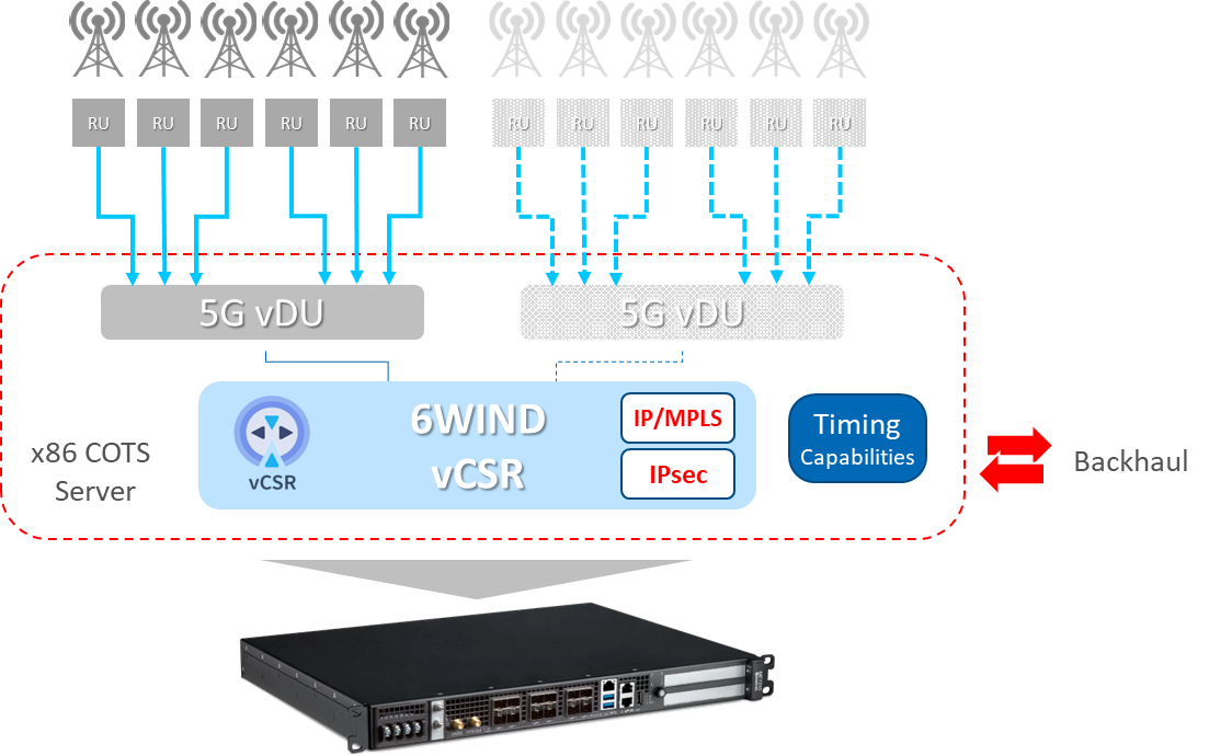 6wind Virtual Cell Site Router Performance With Intel