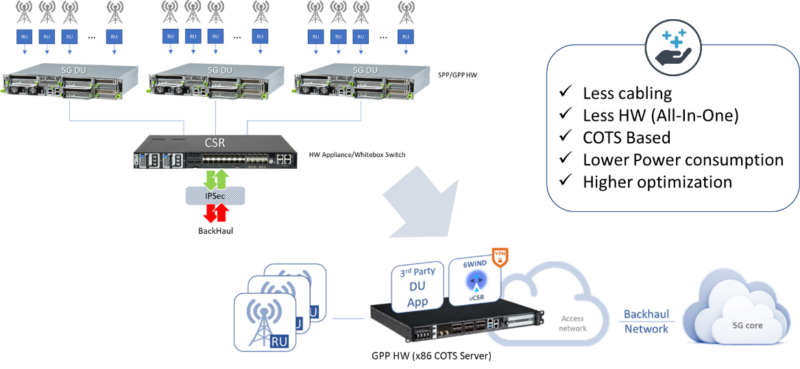 6WIND Virtual Cell Site Router Performance with Intel