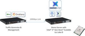6WIND Virtual Cell Site Router Performance with Intel