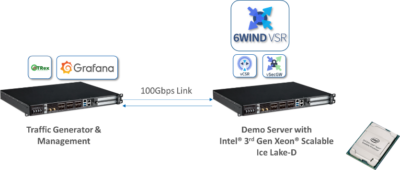 6WIND Virtual Cell Site Router Performance with Intel