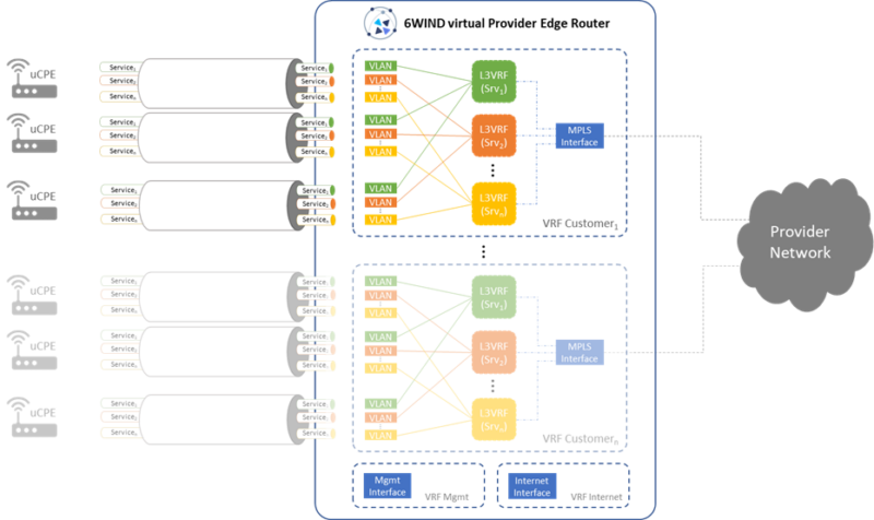 Optimizing Telco Edge Network deployments with multi-tenancy