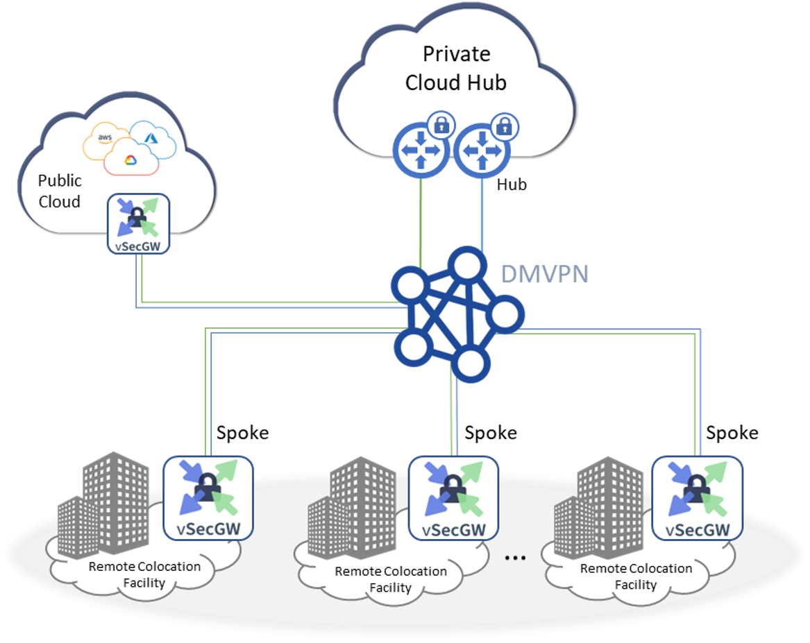 Overcoming Key CSP/MNO Challenges