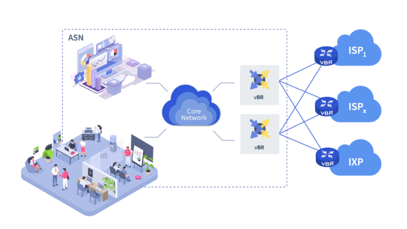 Virtual Border Routers | VPN Gateway | Virtual Routers