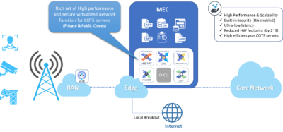 MEC 5G Solutions