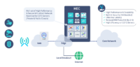 6WIND - Virtualized Networking Software on Cloud Native Architecture